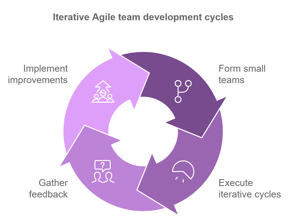 The Agile Manifesto was right all along | Okoone
