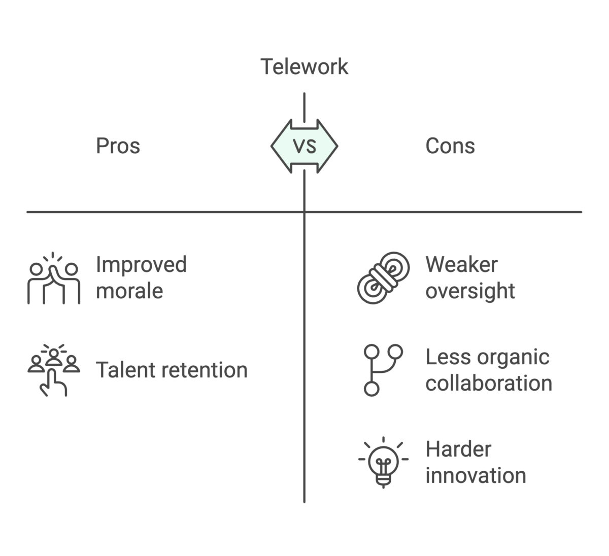 How remote work could take a hit in 2025 | Okoone